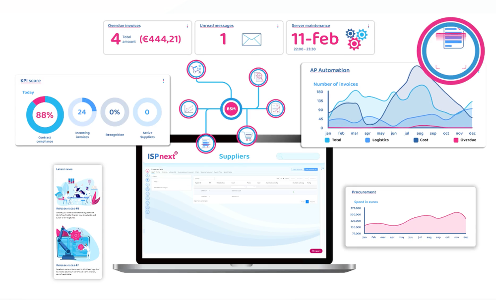 ISPnext Reviews in 2025